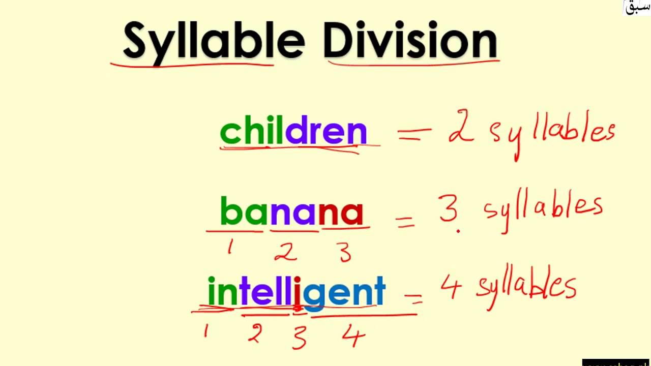 Speech Work: Two, Three & Four Syllables, Grammar: The Use of Active ...
