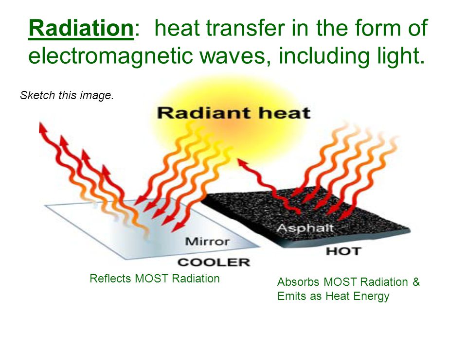 Thermal Energy - Heat Transfer - ClassNotes.ng