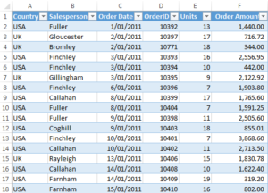 Tabulation Exercise On Simple Column - ClassNotes.ng