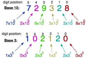 NUMBER BASES - ClassNotes.ng