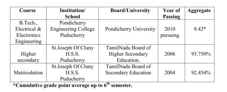 Tabulation Exercise On Simple Column - ClassNotes.ng