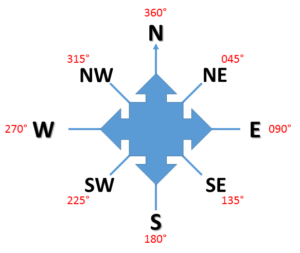 BEARING - Class Notes
