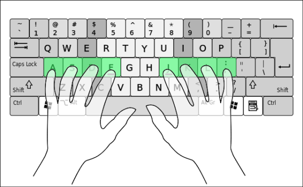 Home Row Keys - ClassNotes.ng
