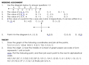 Graph of linear equation in two variables - ClassNotes.ng