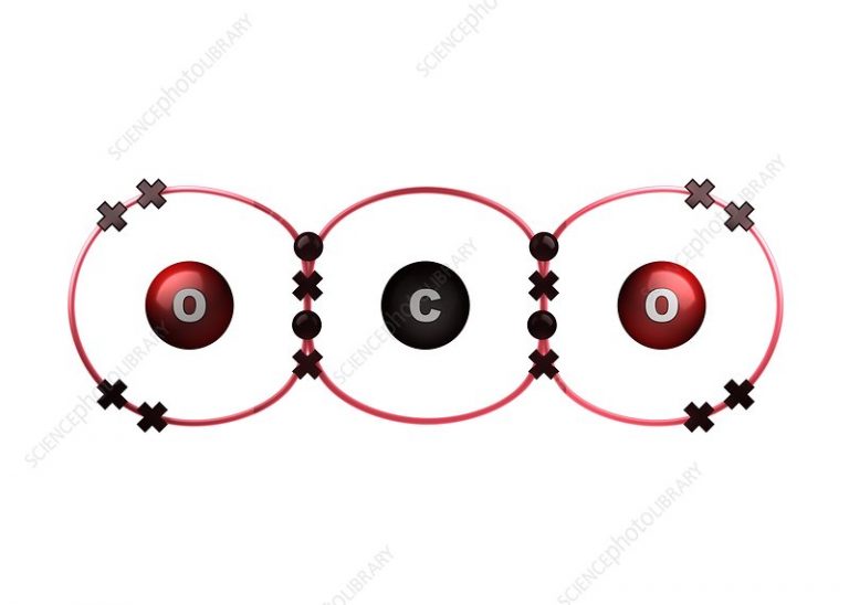 Chemical Combinations - ClassNotes.ng