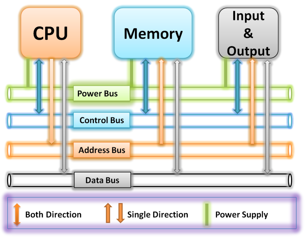 Computer Data Conversion Classnotesng
