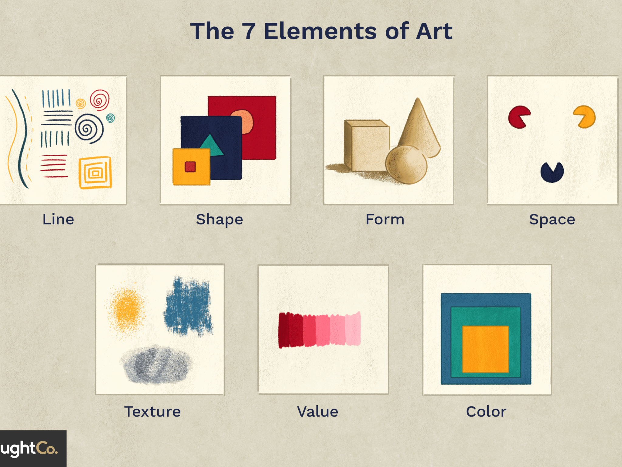 INTRODUCTION TO ELEMENTS AND PRINCIPLES OF ART AND DESIGN - Class Notes