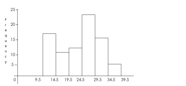Statistics - ClassNotes.ng
