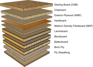 DEFECT - Class Notes Defects in timber, Manufactured Board..
