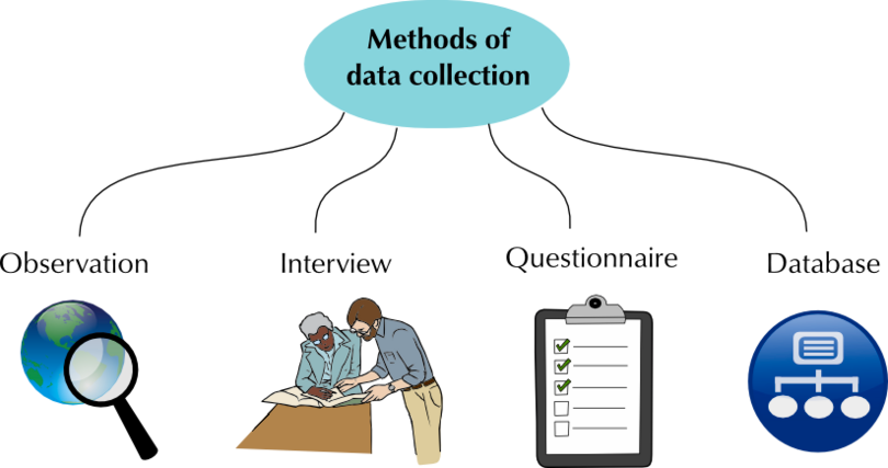 Collection and Presentation of Data - ClassNotes.ng