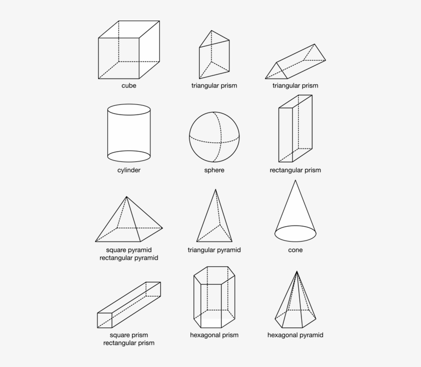 THREE DIMENSIONAL SHAPES ClassNotes ng