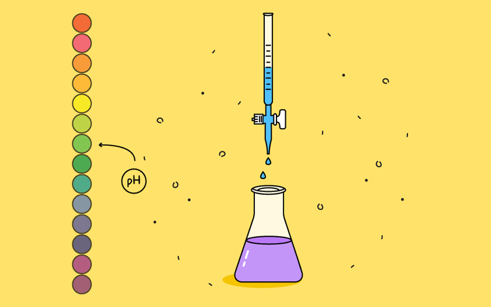 Acids - ClassNotes.ng