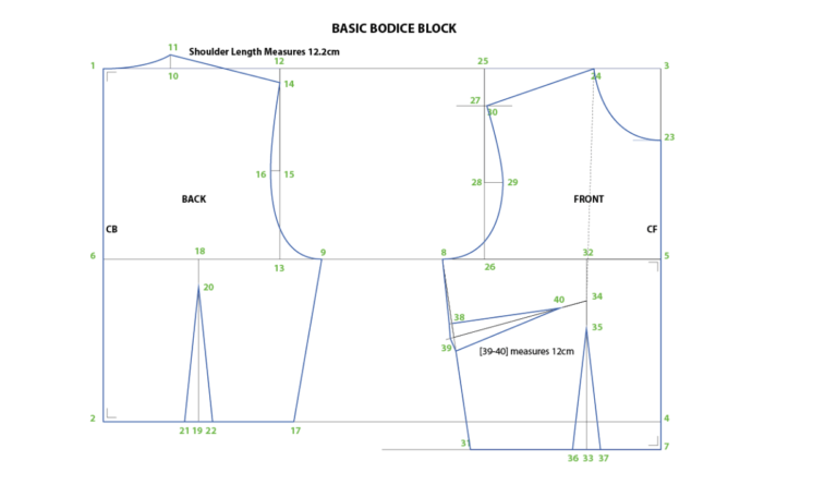 Body Measurement and Basic Pattern Drafting - ClassNotes.ng