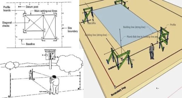 BUILDING CONSTRUCTION SETTING OUT - Class Notes