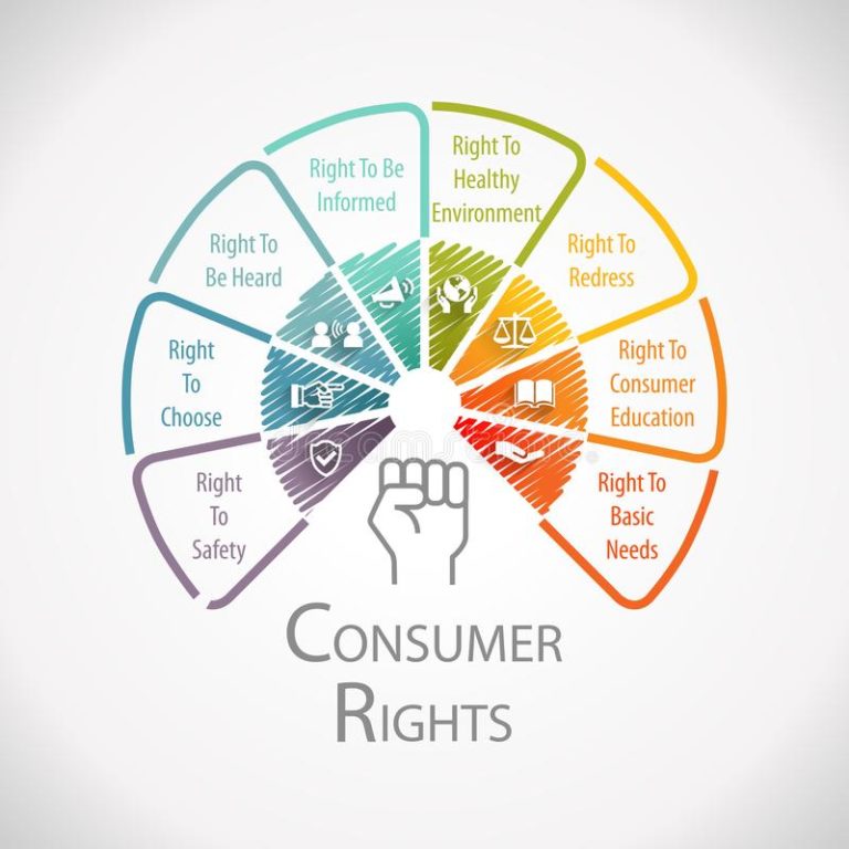 Consumer Rights and Responsibilities - ClassNotes.ng