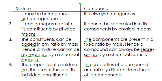 Compounds and Mixtures - Class Notes