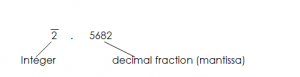 Logarithm of Numbers Greater than and Less than One - Class Notes