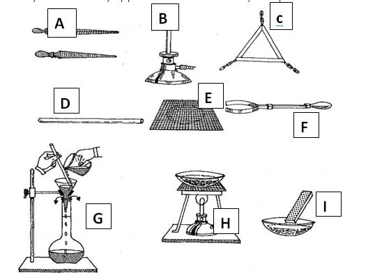 Laboratory Familiarization - Class Notes