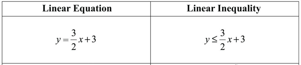 Linear inequalities in one variable/graphical representation ...