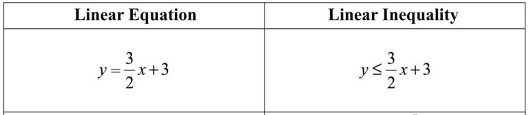 Linear inequalities in one variable/graphical representation ...
