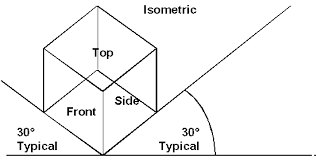 Oblique Drawing - Types of Oblique drawings, steps.