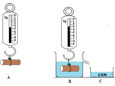 Upthrust and Archimede’s Principle II - ClassNotes.ng