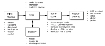 Basic Functions and Uses of Computer - ClassNotes.ng