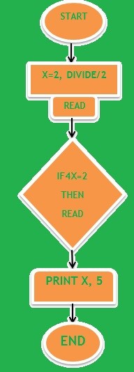 Programming Language-Complier and Interpreter - ClassNotes.ng Programming Language-Complier and Interpreter - ClassNotes.ng