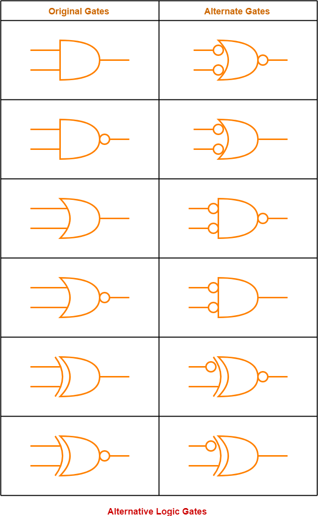Alternative Logic Gate Classnotes Ng