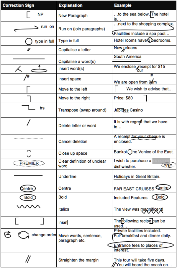 Printer correction signs - ClassNotes.ng