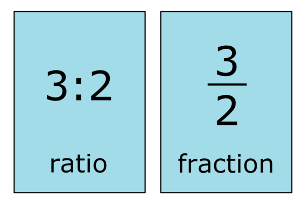 Fractions as Ratios, Decimals and Percentages - ClassNotes.ng