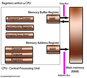 Computer Data Conversion - ClassNotes.ng