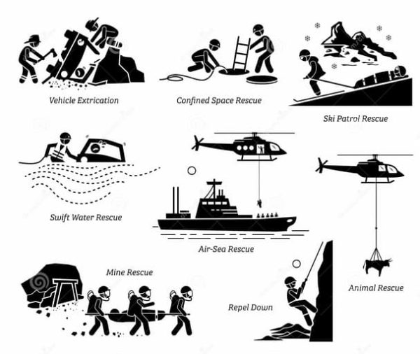 RESCUE OPERATION - Class Notes