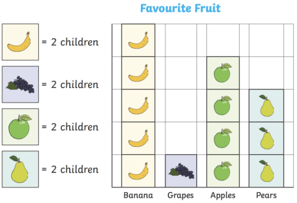 Pictogram, Bar Chart and Pie Chart - Class Notes