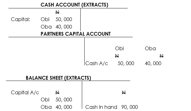 Partnership Accounts - ClassNotes.ng