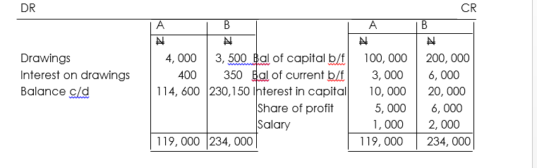 Partnership Accounts - Class Notes