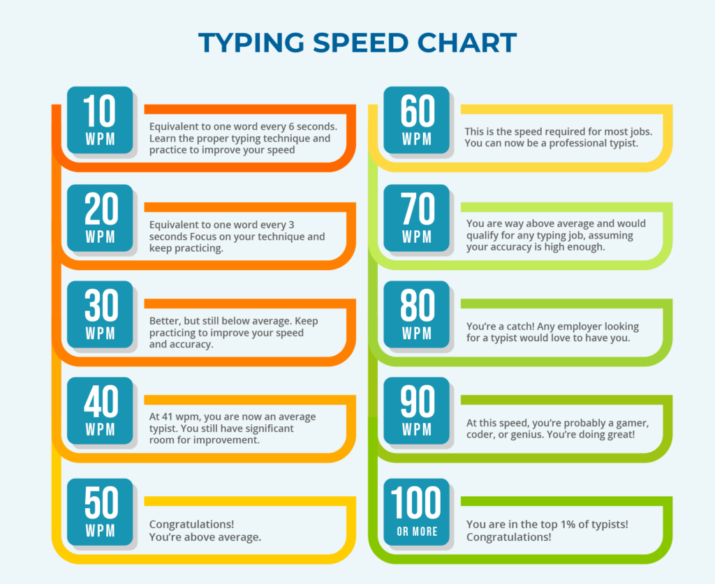 Speed development and accuracy skills - Class Notes