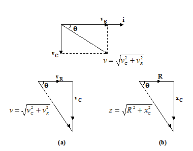 Alternating Current Circuit II - Class Notes