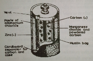 Electric Field II - Class Notes