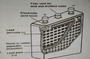 Electric Field II - Class Notes