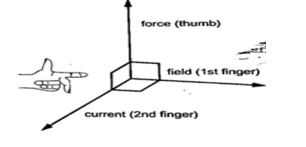 Electromagnetic Field - ClassNotes.ng