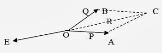 Equilibrium of Forces - ClassNotes.ng