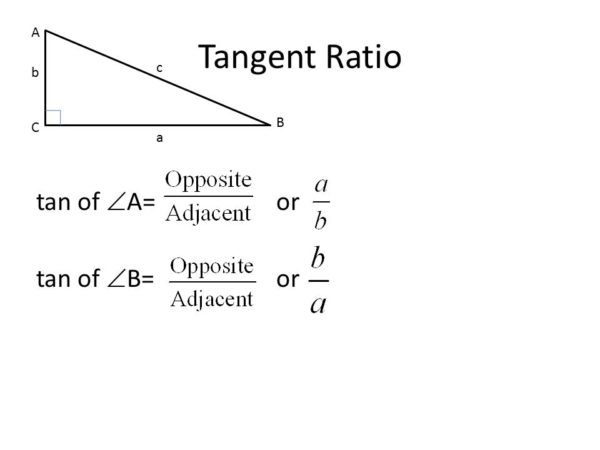 Tangent of an Angle - ClassNotes.ng