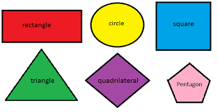 TWO DIMENSIONAL SHAPES - Class Notes