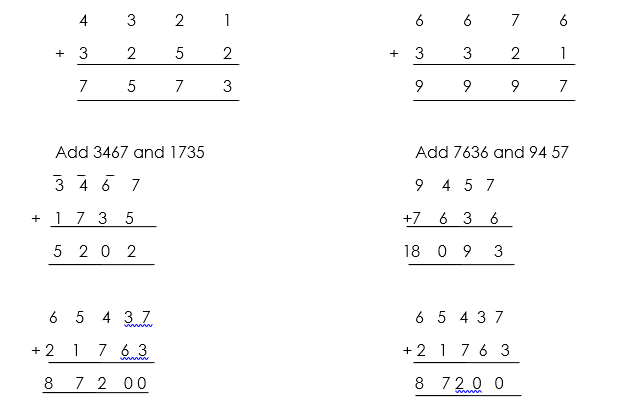 Addition Of Whole Numbers – ClassNotes.ng