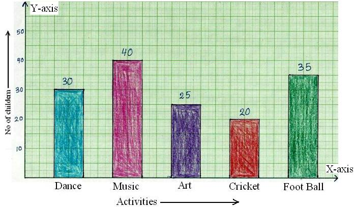 EVERYDAY STATISTIC(POPULATION) - Class Notes