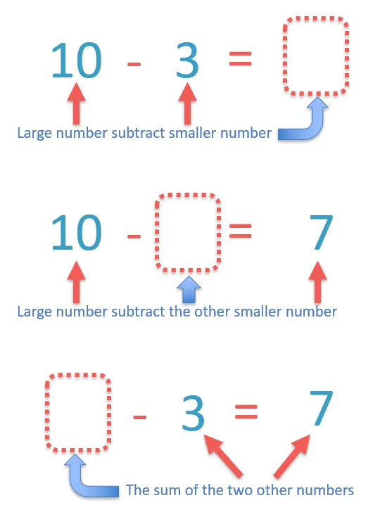 SUBTRACTION - Class Notes