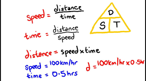 SPEED - ClassNotes.ng