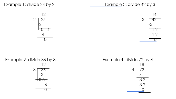 DIVISION OF WHOLE NUMBERS - Class Notes