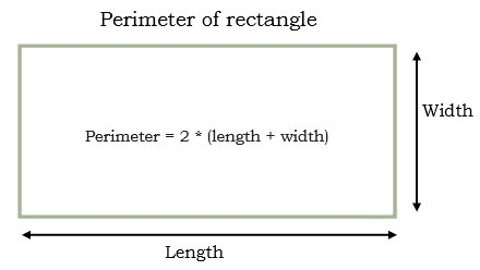 PERIMETER (REGULAR & IRREGULAR SHAPES) - ClassNotes.ng